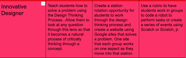 Thoughts On All Things EduTechie Oriented: Innovative Designer ...