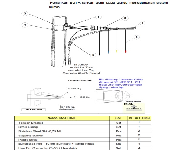 Semua Tentang Material Utama Dan Non Utama JTR JTM Gardu Electrical: Jaringan Tegangan Rendah