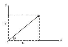 Basic Principles of Statics-Static Equilibrium, Static Determinacy ...