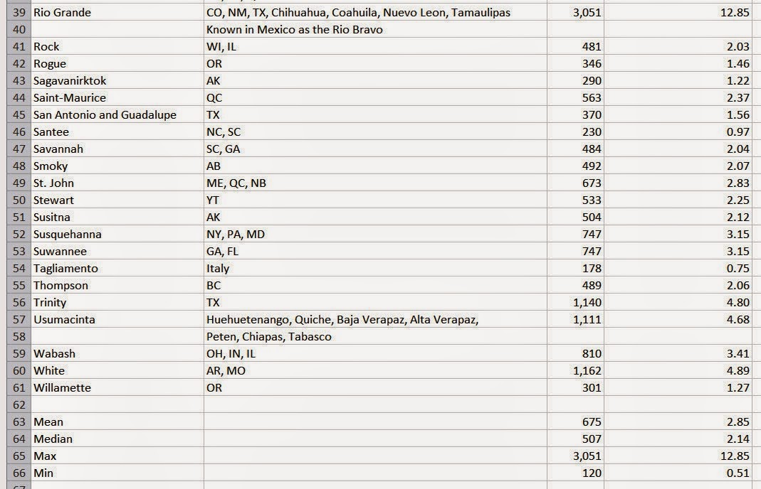 BOOK of MORMON RESOURCES: Strahler Stream Order