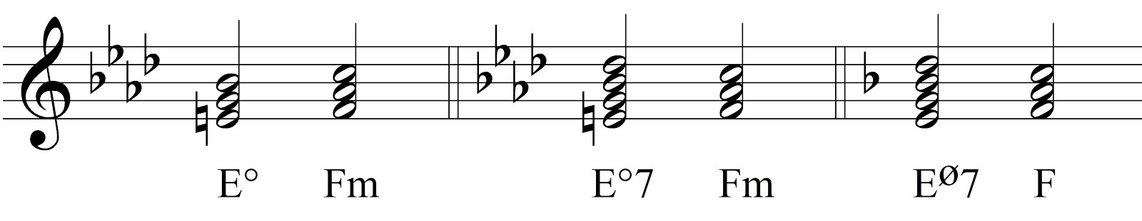 Music Theory: Diminished Chords