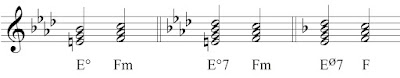 Music Theory: Diminished Chords