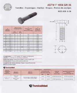 VendedorOnnet: Pernos de Anclaje ASTM