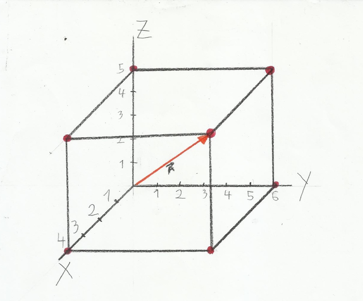 El Blog del Matematico: ¿Que son vectores en R3?, ¿Como se gráfica en R3?