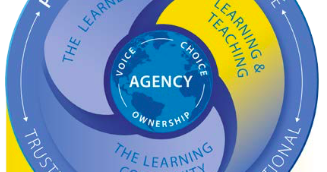 Tech Transformation: Learning and teaching in the enhanced PYP