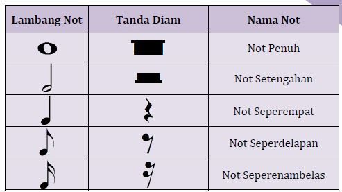 Materi Notasi Musik Barat Mapel Seni Budaya kelas 11 SMA/MA - Bospedia