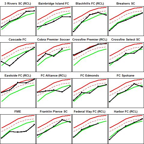 LastPlanet Soccer Ranking: Team strength by age and club in WA