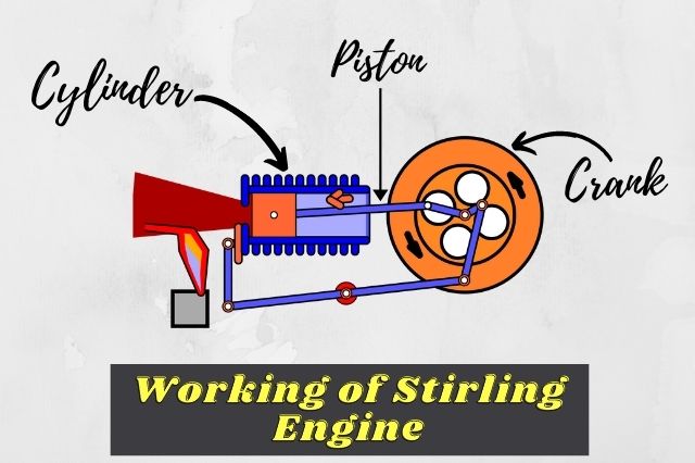 Invention of Stirling Engine | How does it works - The Engineeringity