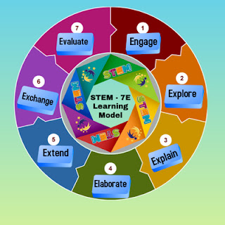 STEM & 7E Learning Model: Logo
