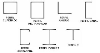 M A C O N S T R U C C I O N: PERFILES METALICOS