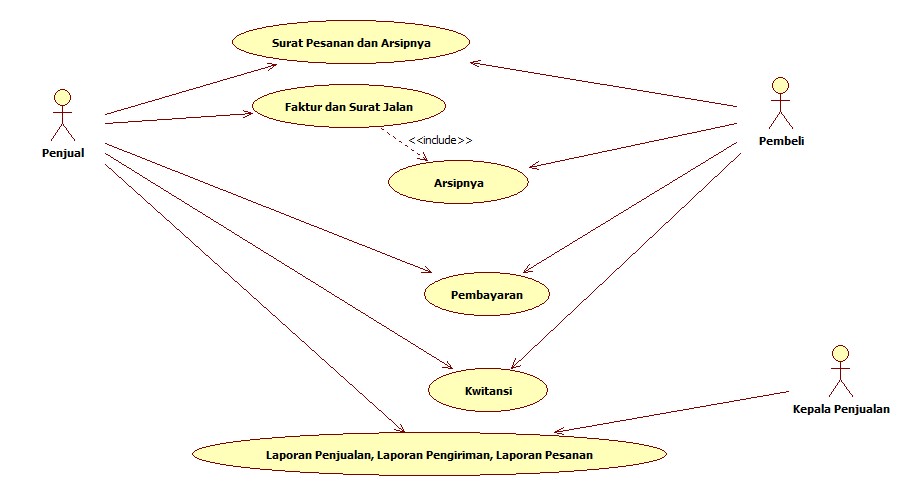 Use case diagram for online education system - cnvsa