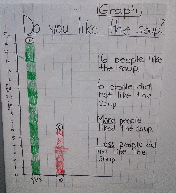Wonder-full Inquiry: Embracing Fall: Leaves, the Farm & Soup!