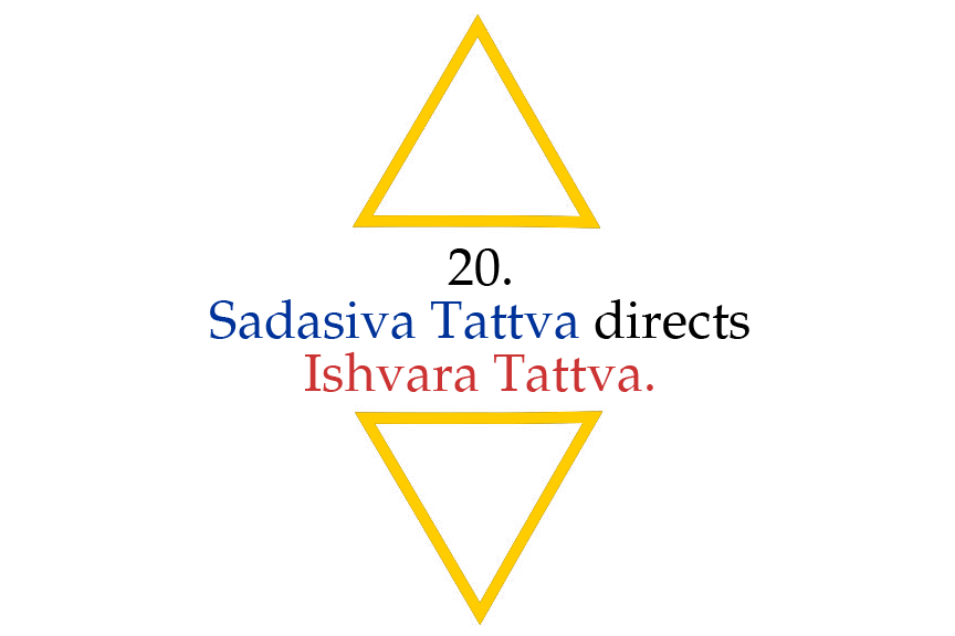 Traditions: Sadvidya: The secret of Tantra and I Ching