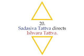 Traditions: Sadvidya: The secret of Tantra and I Ching