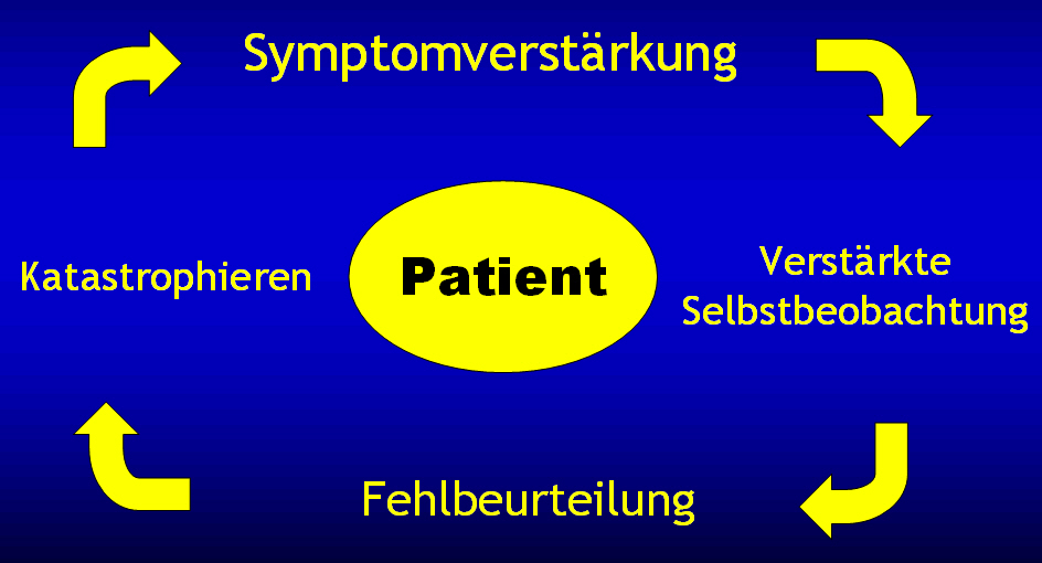 Rheumatologe: Verschiedene Schmerzarten in der Rheumatologie