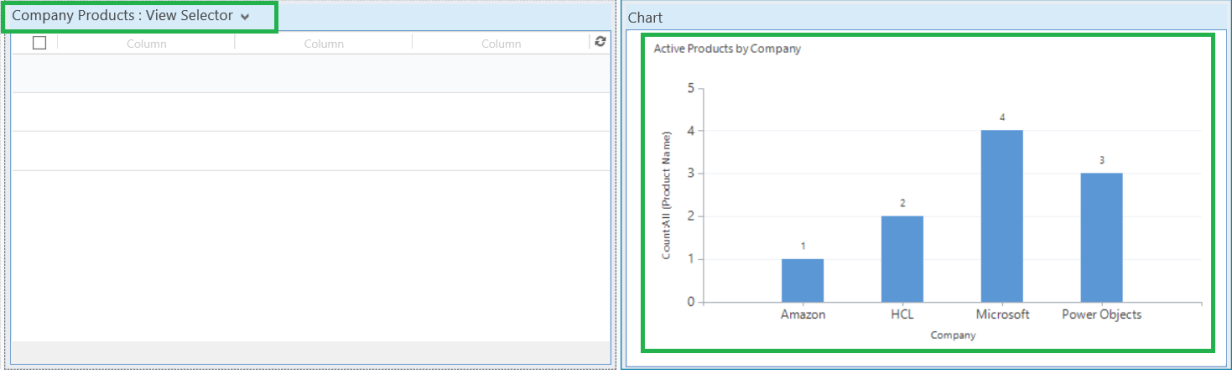 Power Platform: Configure forms, charts, and dashboards in model driven ...