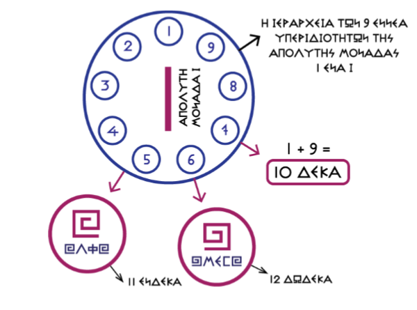ΟΙ ΑΛΦΑ ΚΑΙ Ο ΩΜΕΓΑ - ΑΛΦΕΙΟΣ ΠΟΤΑΜΟΣ