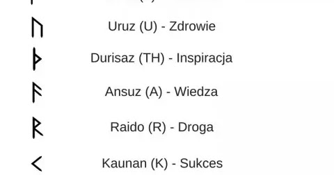 Poradnik czarownicy: Runy - Wiedza ogólna