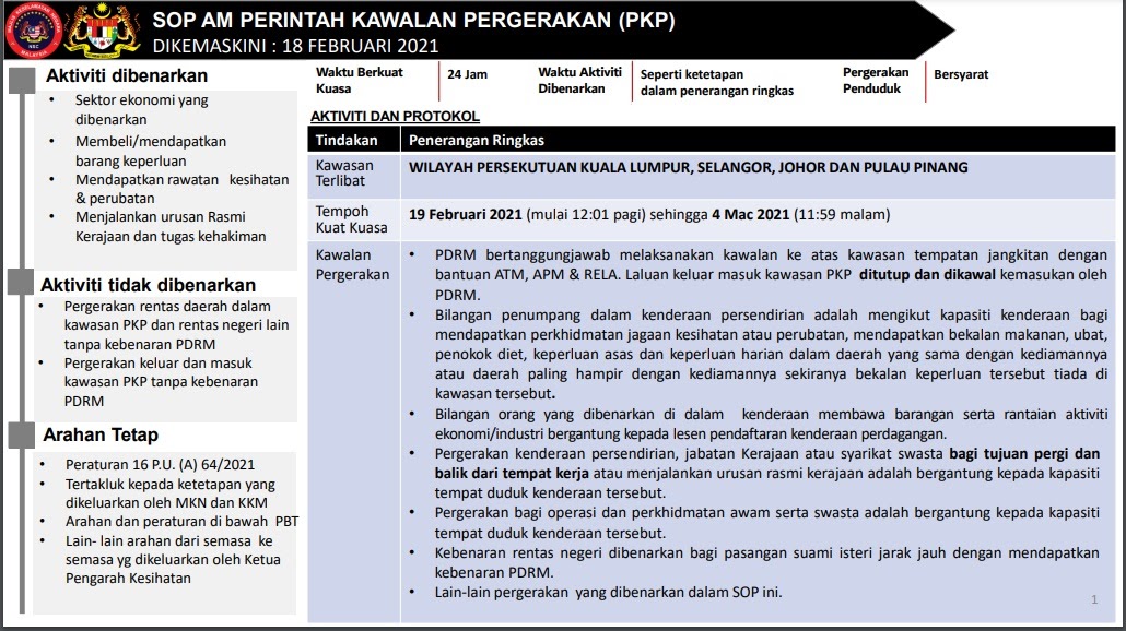 SOP TERKINI PKP - SEHINGGA 4 MAC 2021 | DIKEMASKINI 18 FEB 2021 | BEST FBKL