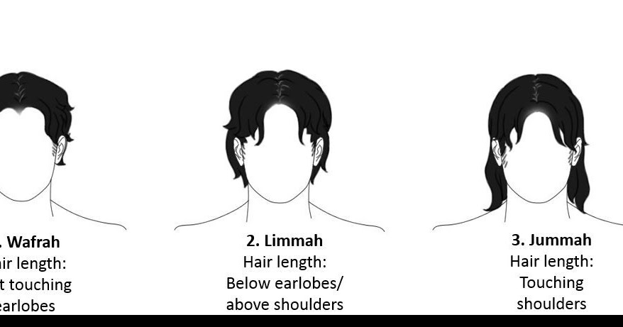 mohamadazhan.com: Syamail Muhammadiyah - RAMBUT RASULULLAH S.A.W