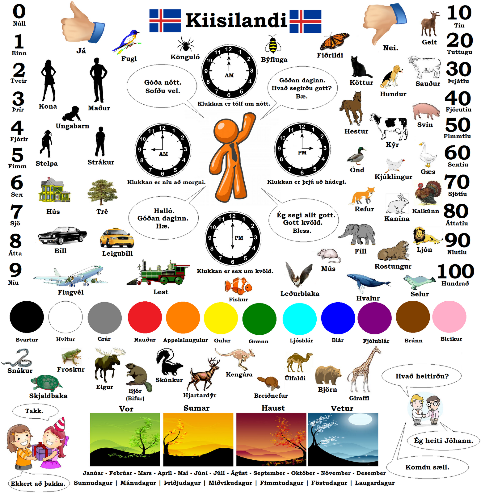 Swahili Land: Lugha ya Kiisilandi (The Icelandic Language)