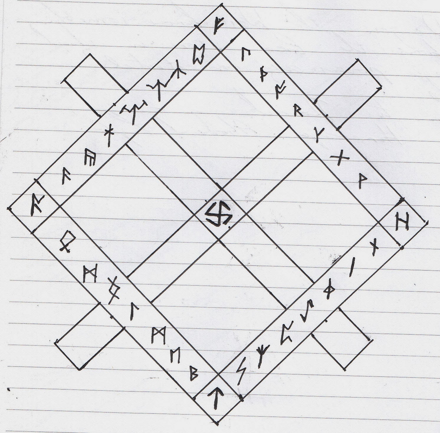 Ar-Kan Rune-Lag: The English Runic System