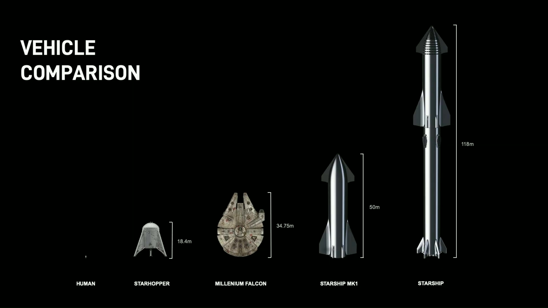 Slides From SpaceX Starship 2019 Update Presentation By Elon Musk slides-from-spacex-starship-2019-update-presentation-by-elon-musk