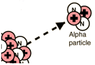 good Cloud: Peluruhan alfa, Sistematika Peluruhan Alfa, dan Emisi ...