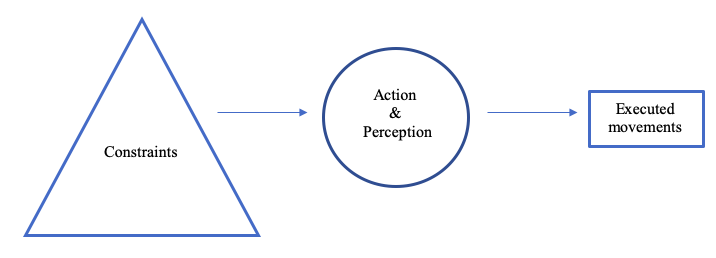 Dynamic Systems Theory