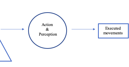 Dynamic Systems Theory