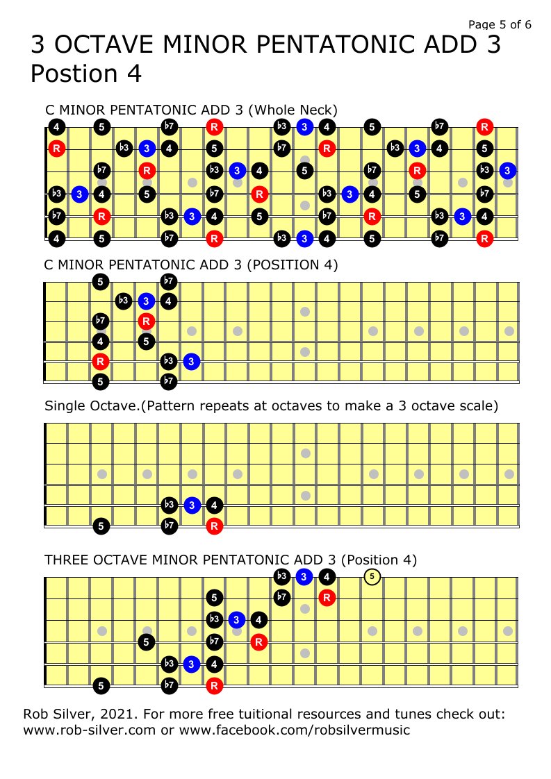 ROB SILVER: Three Octave MINOR PENTATONIC ADD 3 shapes.