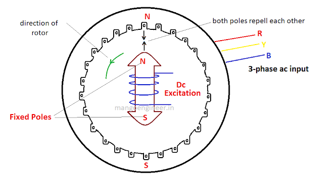 Synchronous Motor and its basic concept - Mango Engineer