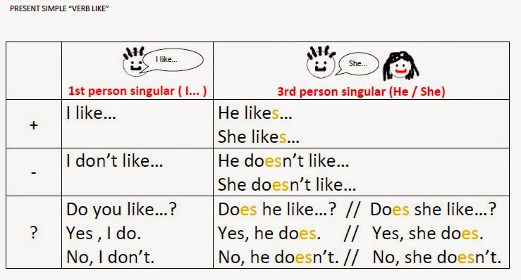 Learning English - C.E.Ramar