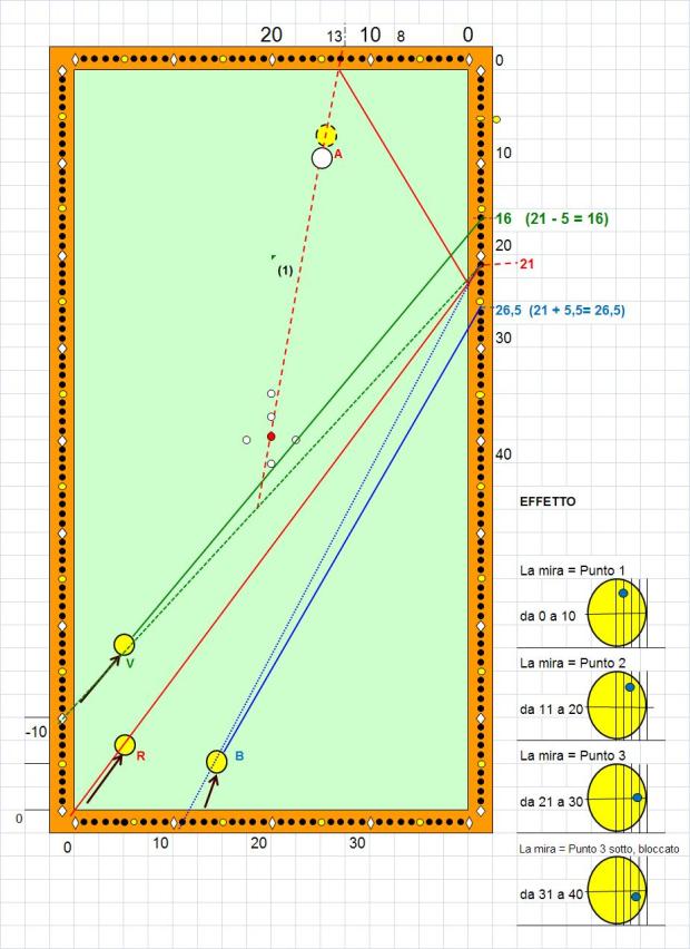 Sistemi di gioco: Garuffa