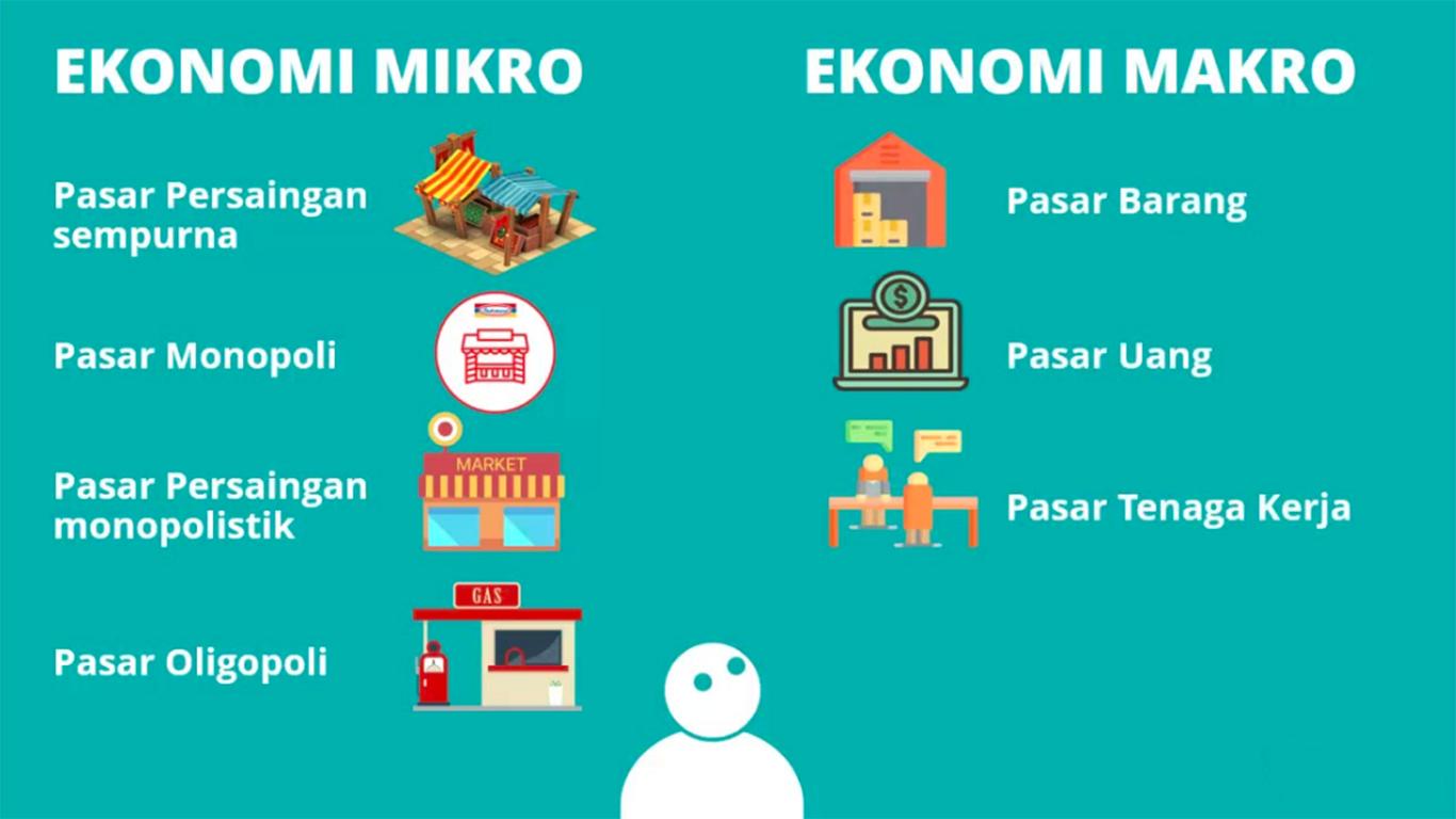 Ekonomi Mikro & Makro - Blog for Learning