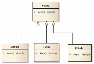 OrtizOL - Experiencias Construcción Software (xCSw): Miembros Función ...