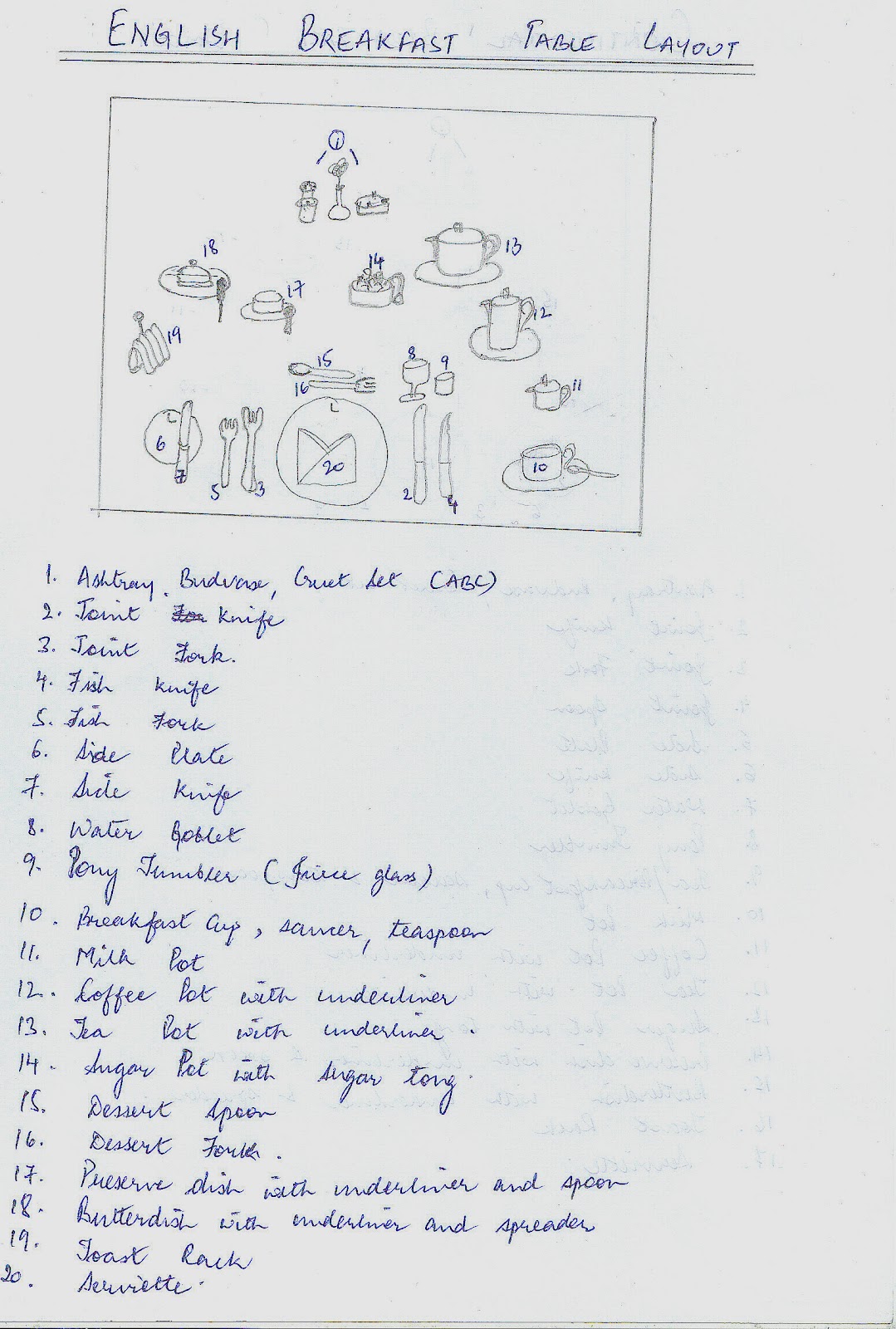 Food & Beverage Service