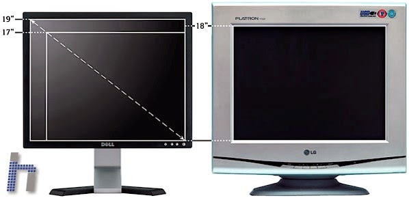 Monitores: Parte 1 - El Monitor,historia, medidas y parametros de un ...