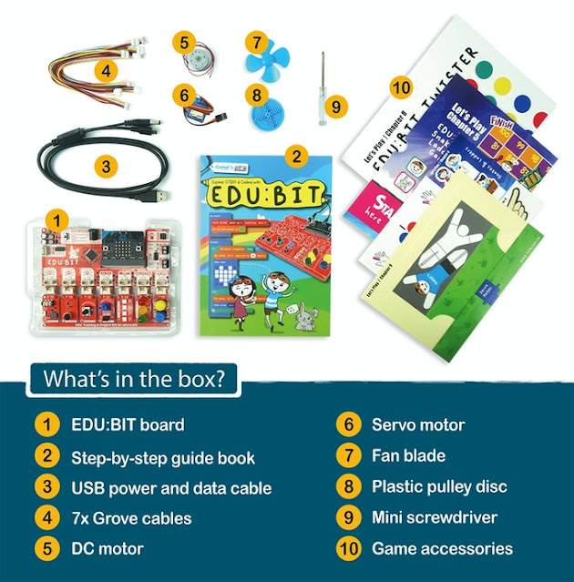 Parenting Times: Coding Learning Box for Kids