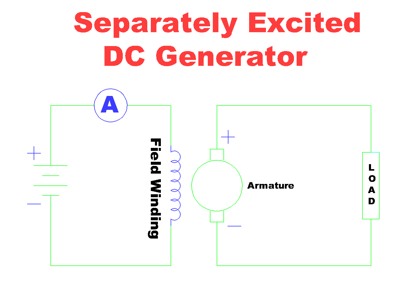 FREELY ELECTRONS: DC Generator - Working Principle - Construction ...