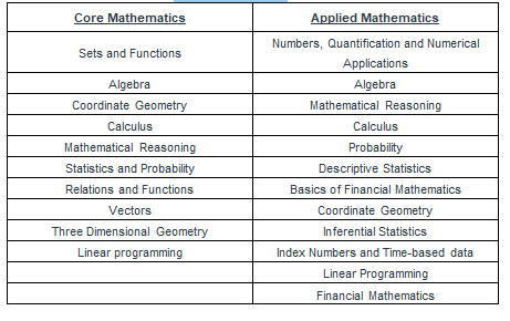 What is the difference between Core Mathematics & Applied Mathematics?