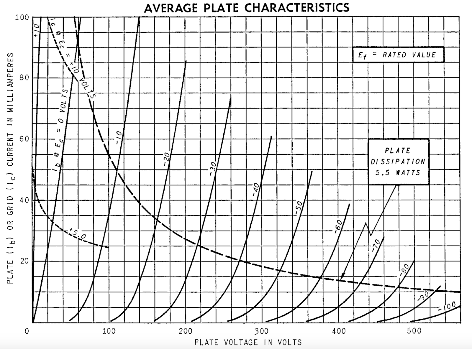 VinylSavor: Tube of the Month : The 12B4A