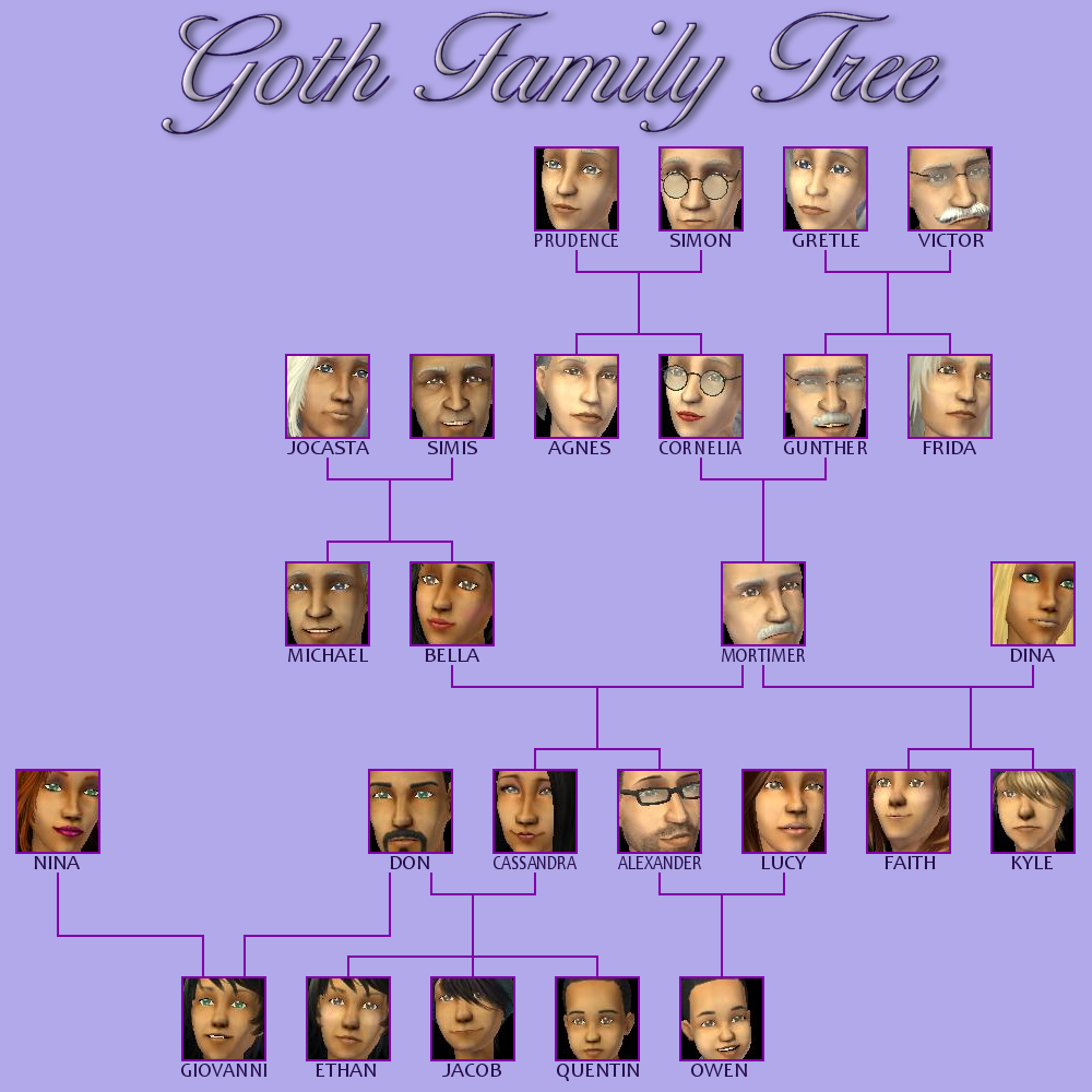 Sim Karma: Goth Family - Pod Update One