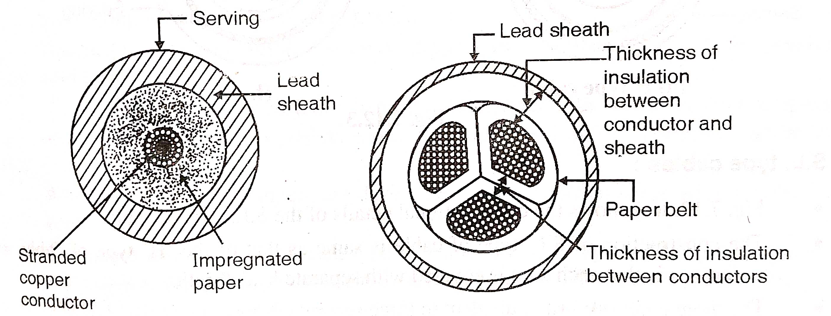Electrical Engineering MCQ Questions and Answers | Electrical Mcq ...