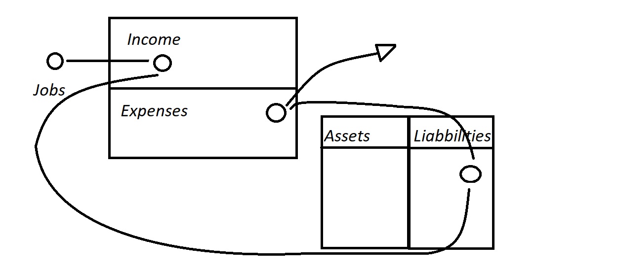 Types of Cash Flow Patterns.