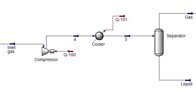 Compressor basics