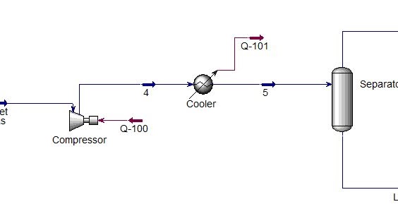 Compressor basics