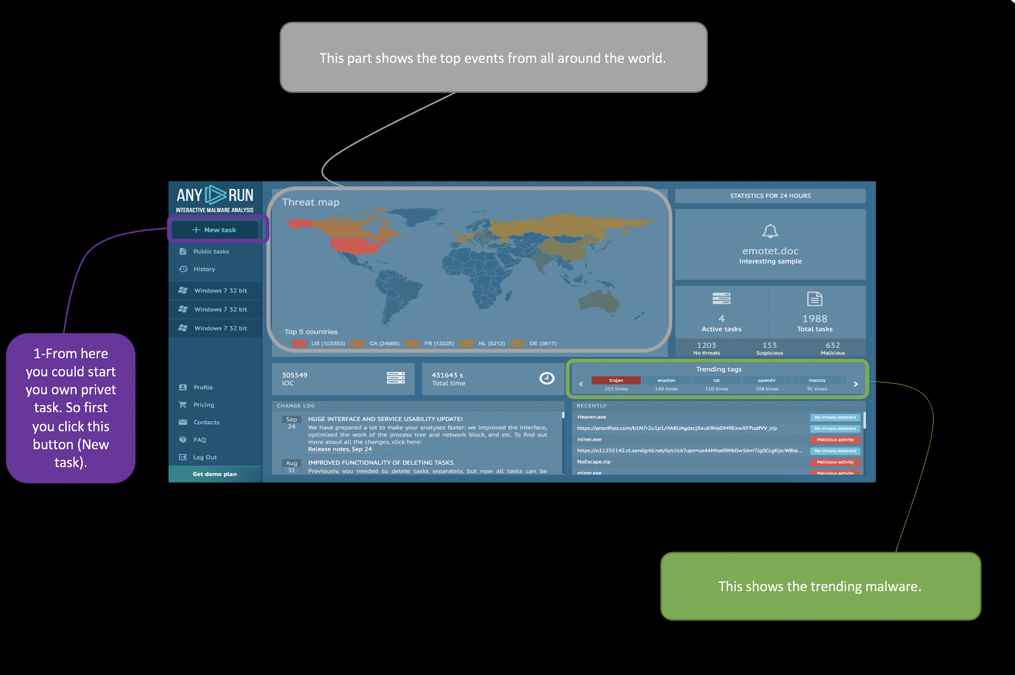 Any.Run sandbox features
