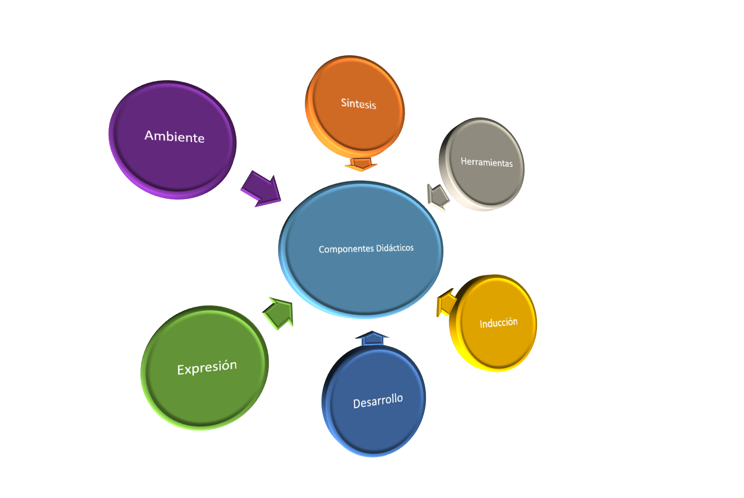 EL SENTIDO Y SIGNIFICADO DE LA PRÁCTICA DOCENTE : 5. Micro Enseñanza.