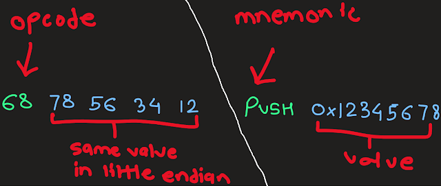 Assembly Language - Mnemonic and Opcode - Road To Binary Exploitation ...